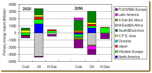 "New Earth 21" Program