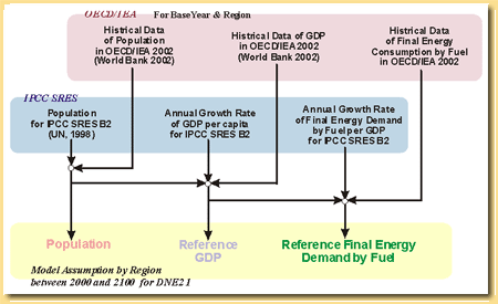 "New Earth 21" Program
