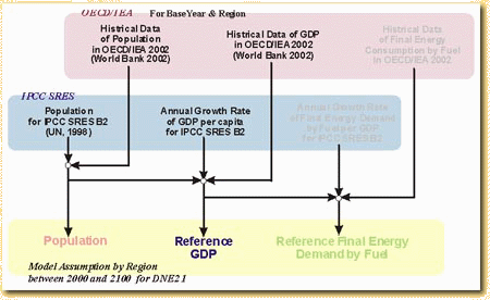 "New Earth 21" Program
