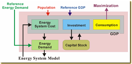 "New Earth 21" Program