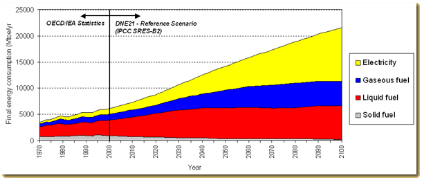 "New Earth 21" Program